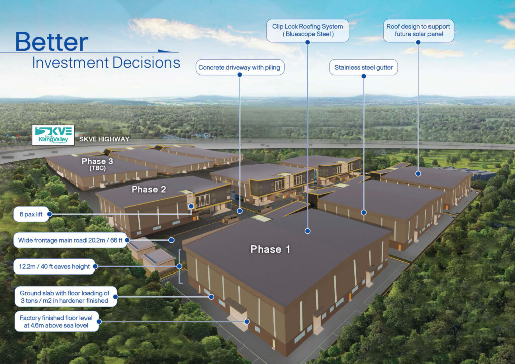 Our Projects – I&I Group